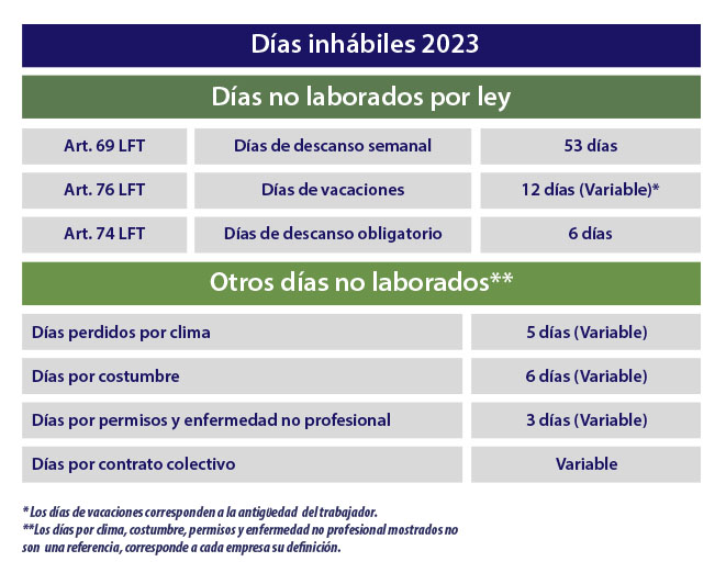 DÍas InhÁbiles 2023 En México Industria De La Construcción